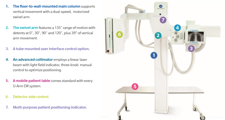 Konica Advanced U-Arm with DDR - Proximus Medical